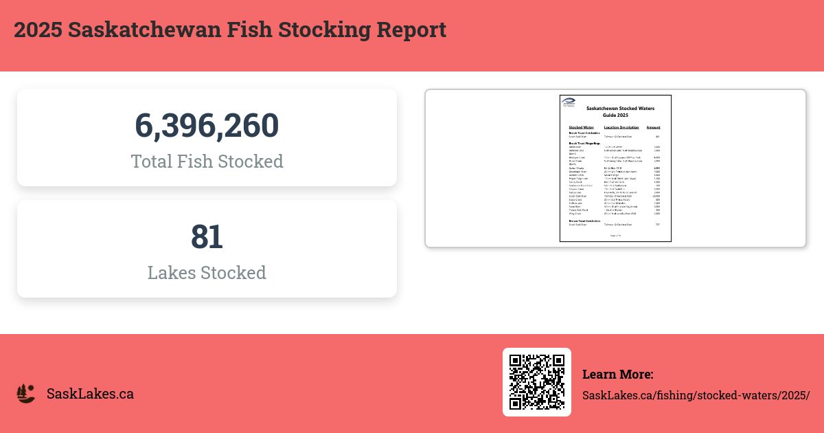 2025 Saskatchewan Fish Stocking Report - SaskLakes